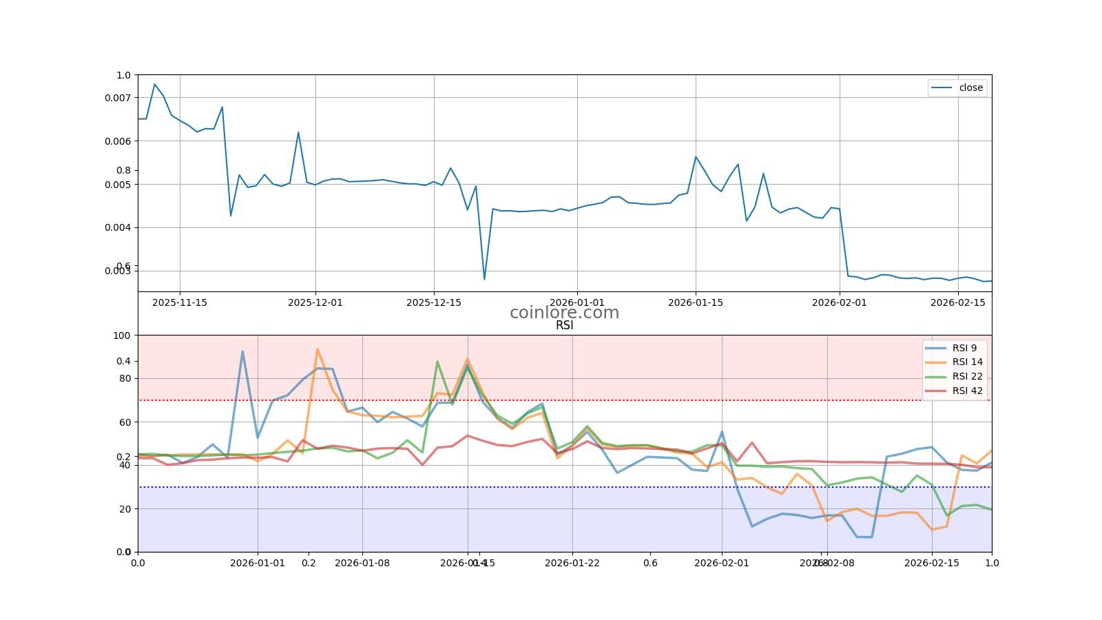 PlatinumBar RSI indicator