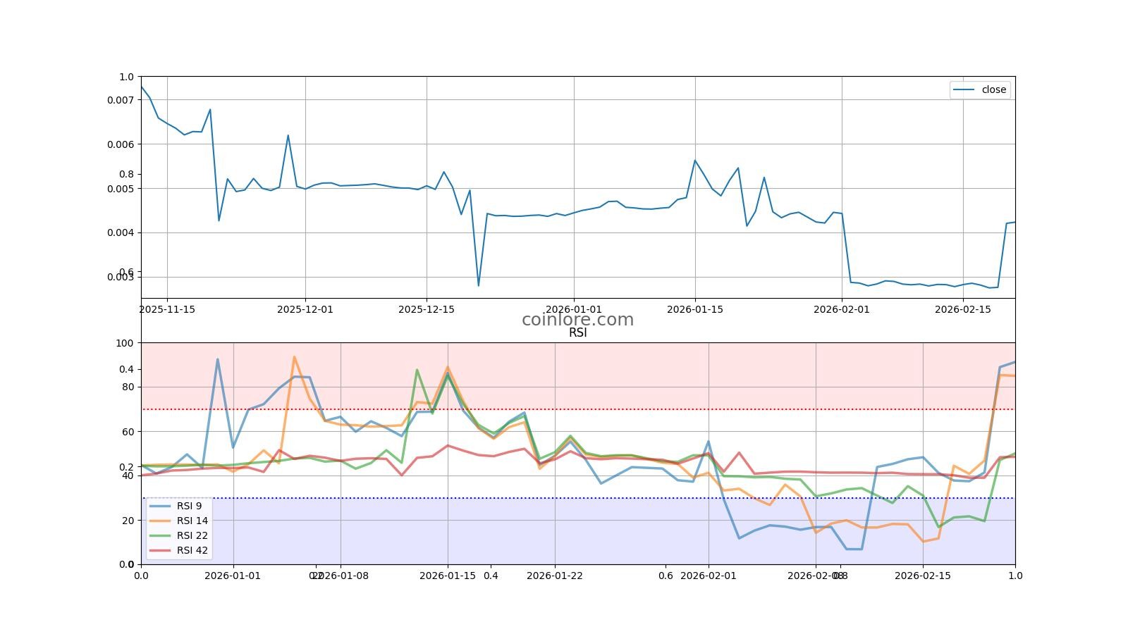 PlatinumBar RSI indicator