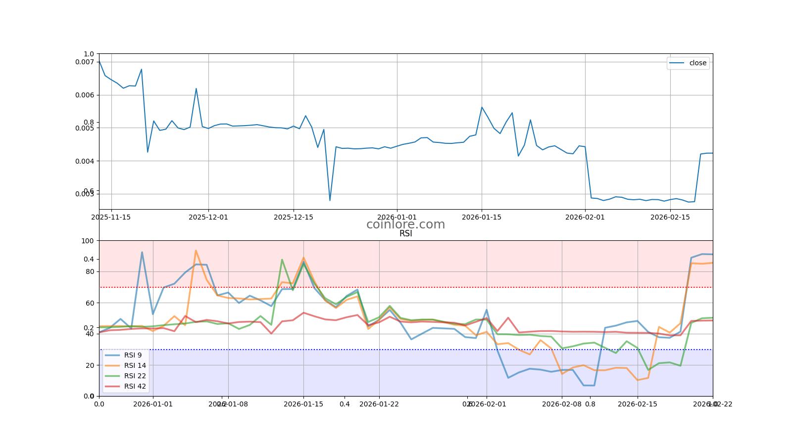 PlatinumBar RSI indicator