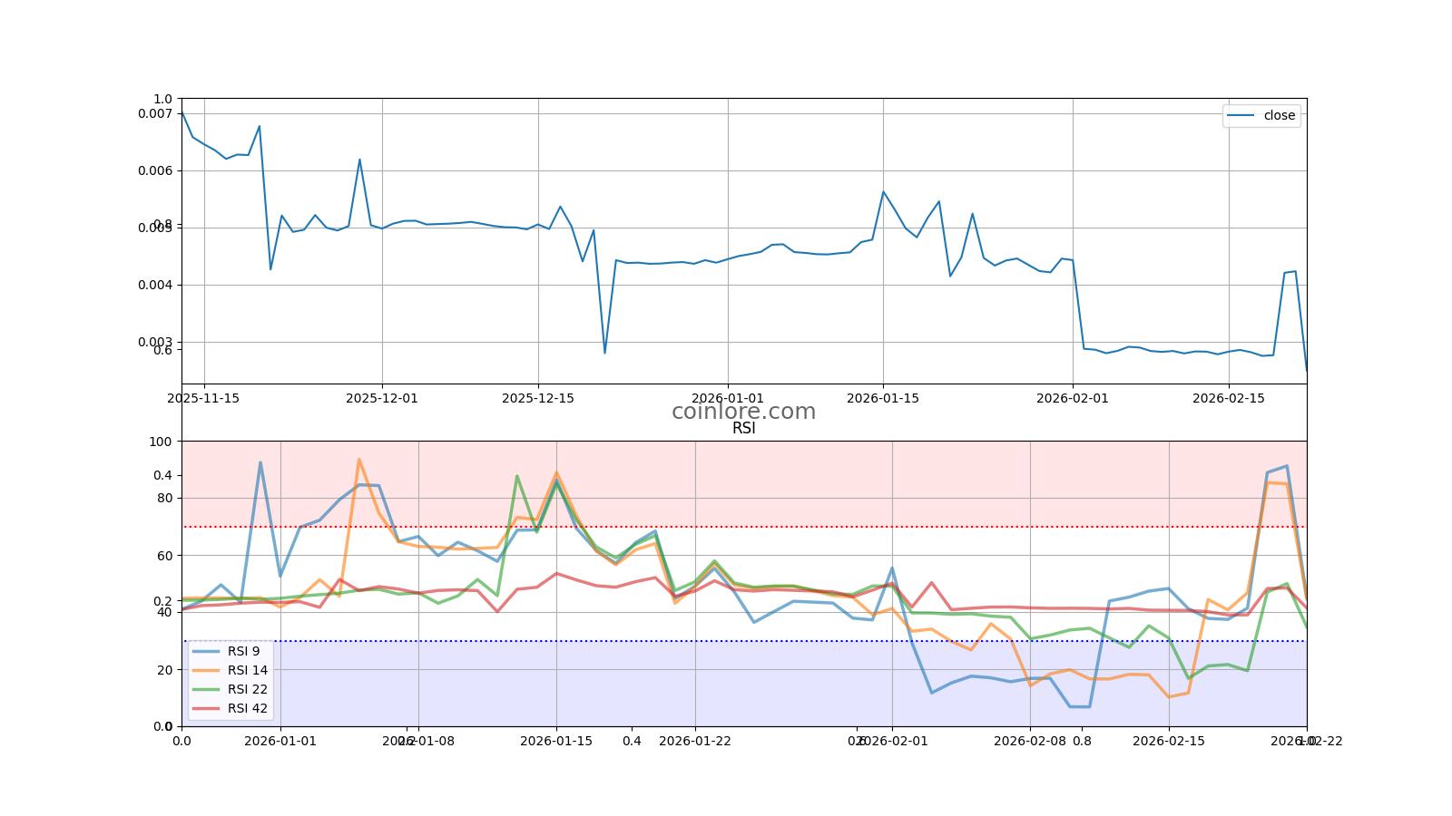 PlatinumBar RSI indicator