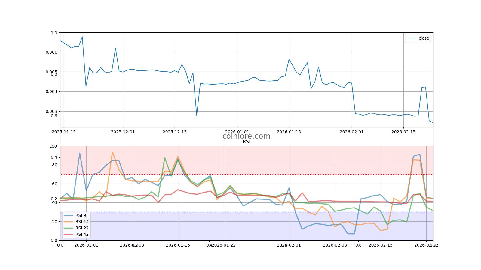 PlatinumBar RSI indicator