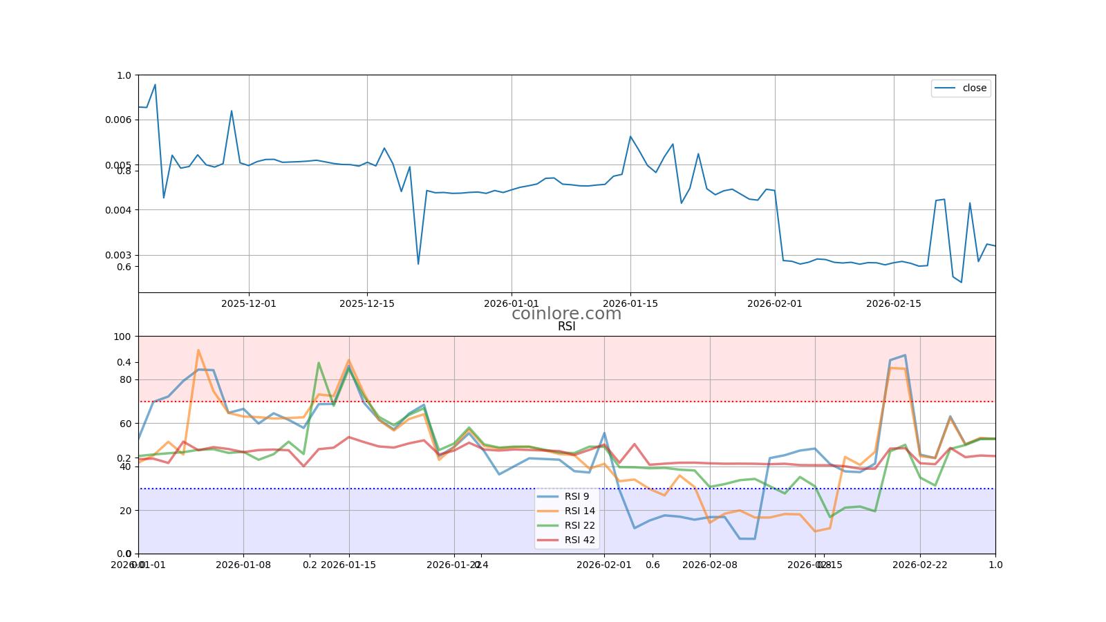 PlatinumBar RSI indicator