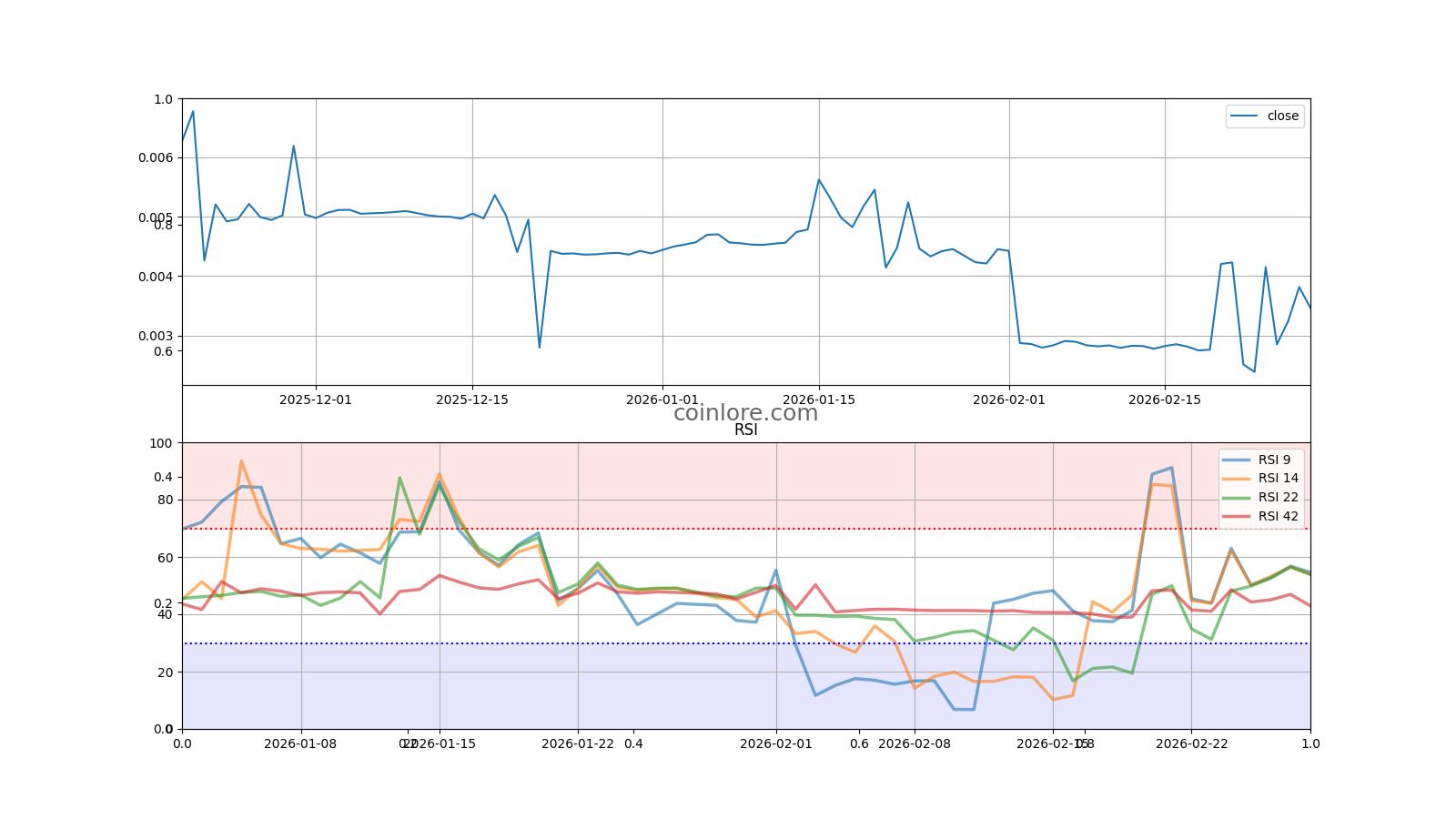 PlatinumBar RSI indicator