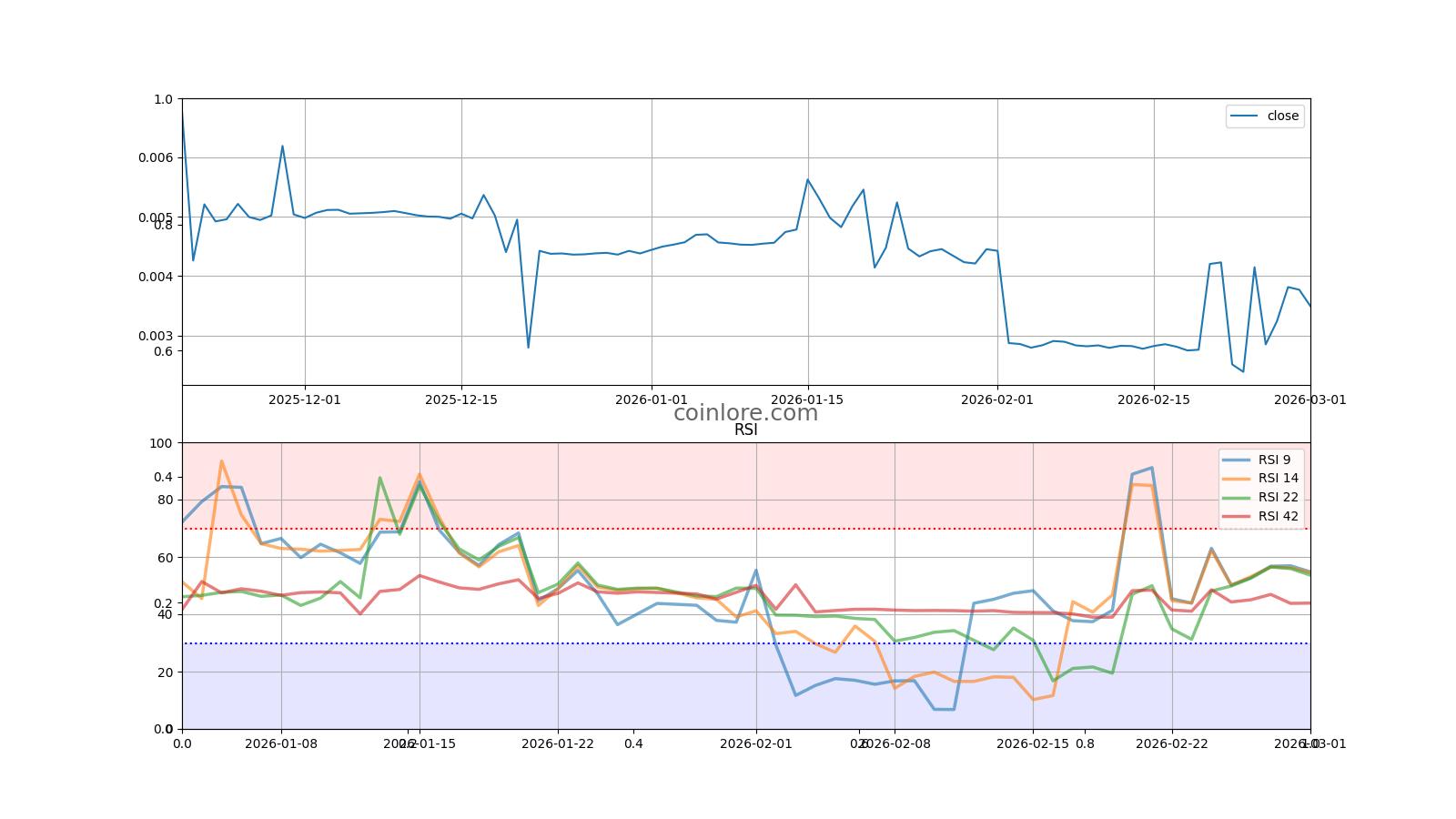 PlatinumBar RSI indicator