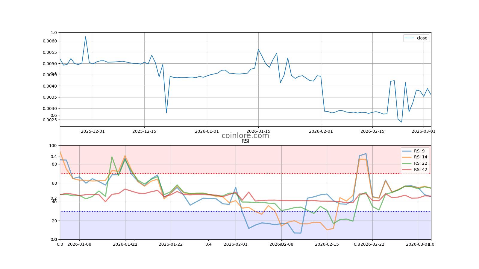 PlatinumBar RSI indicator
