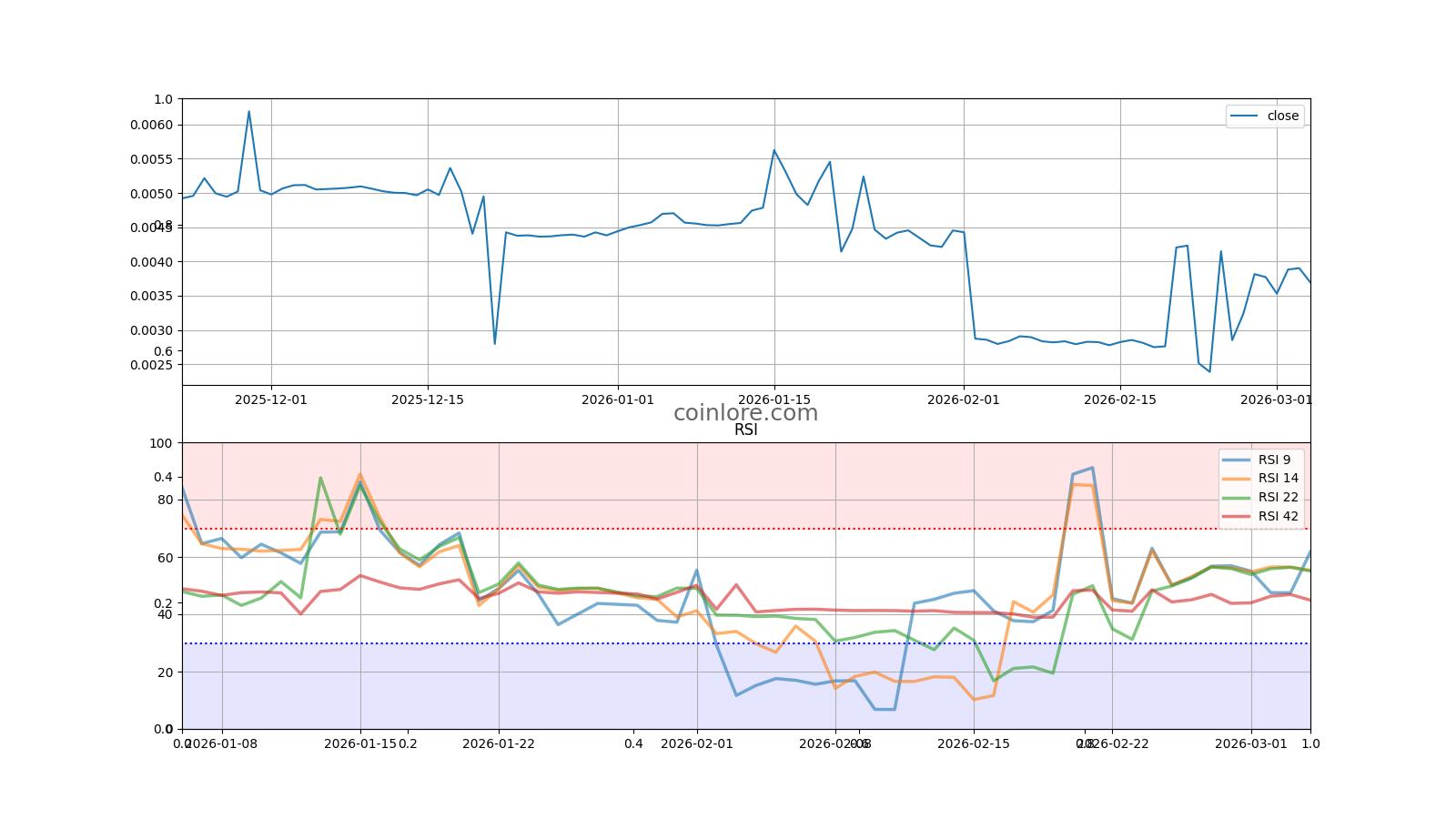 PlatinumBar RSI indicator