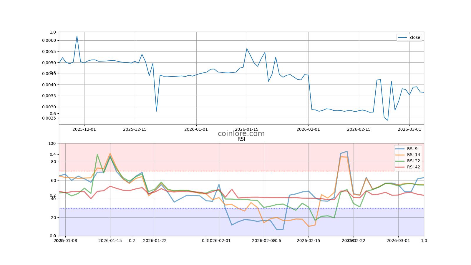 PlatinumBar RSI indicator