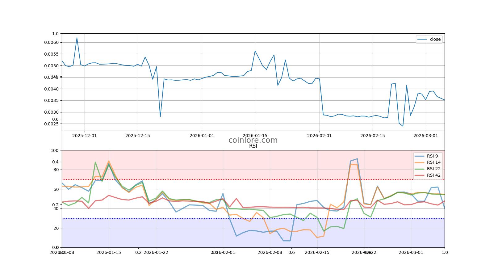 PlatinumBar RSI indicator