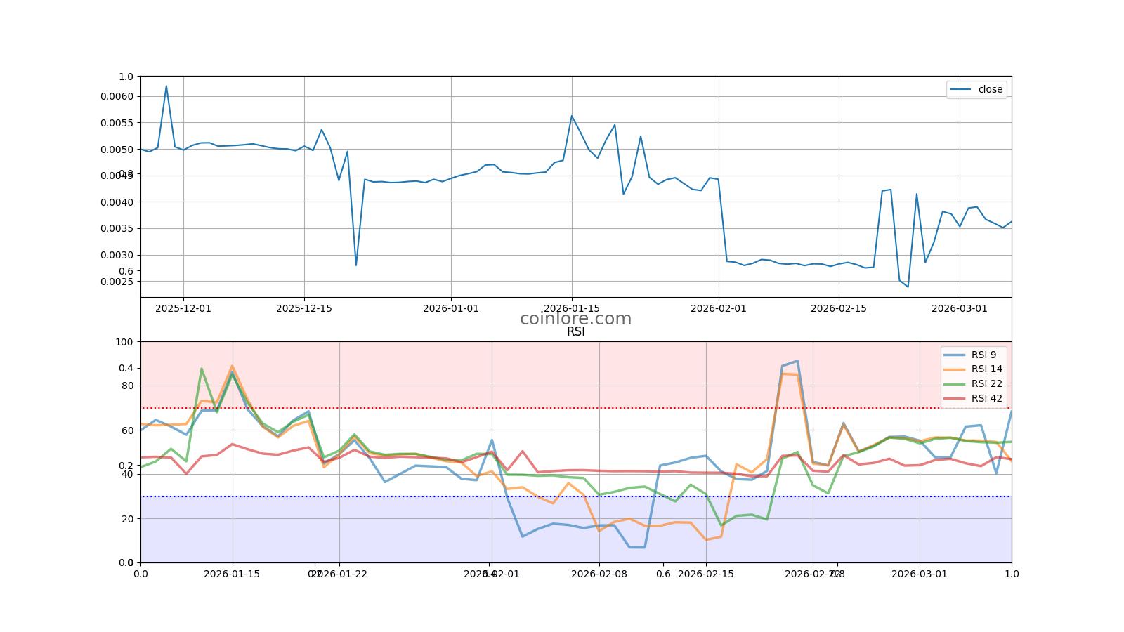 PlatinumBar RSI indicator