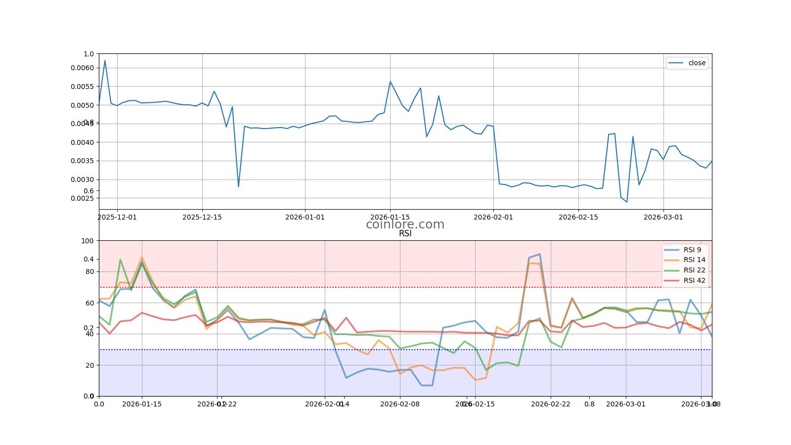 PlatinumBar RSI indicator