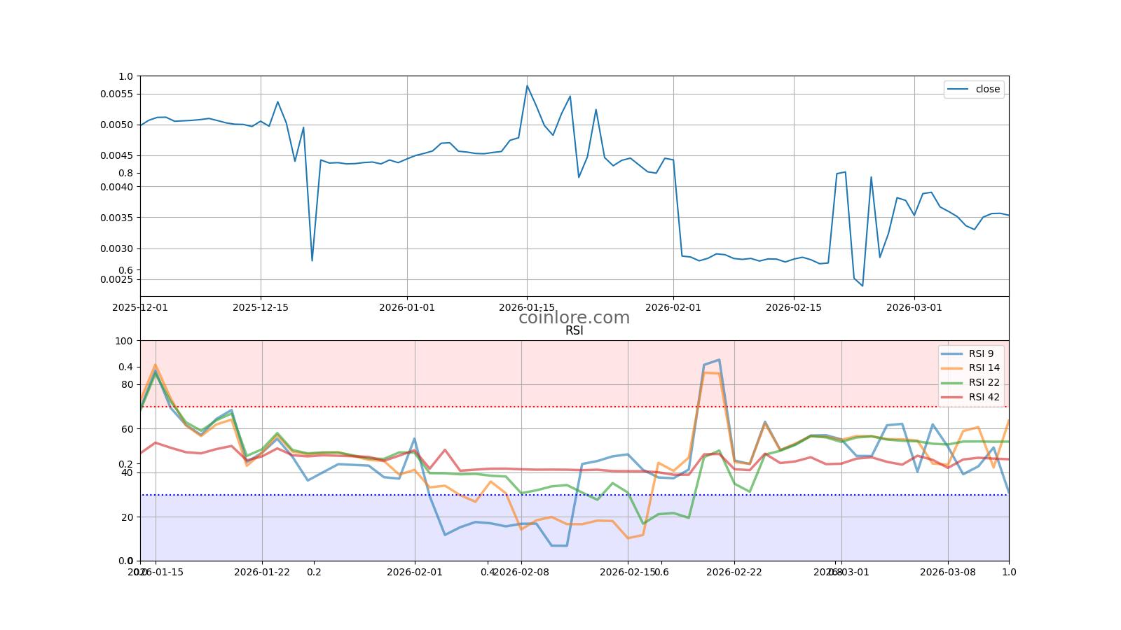 PlatinumBar RSI indicator