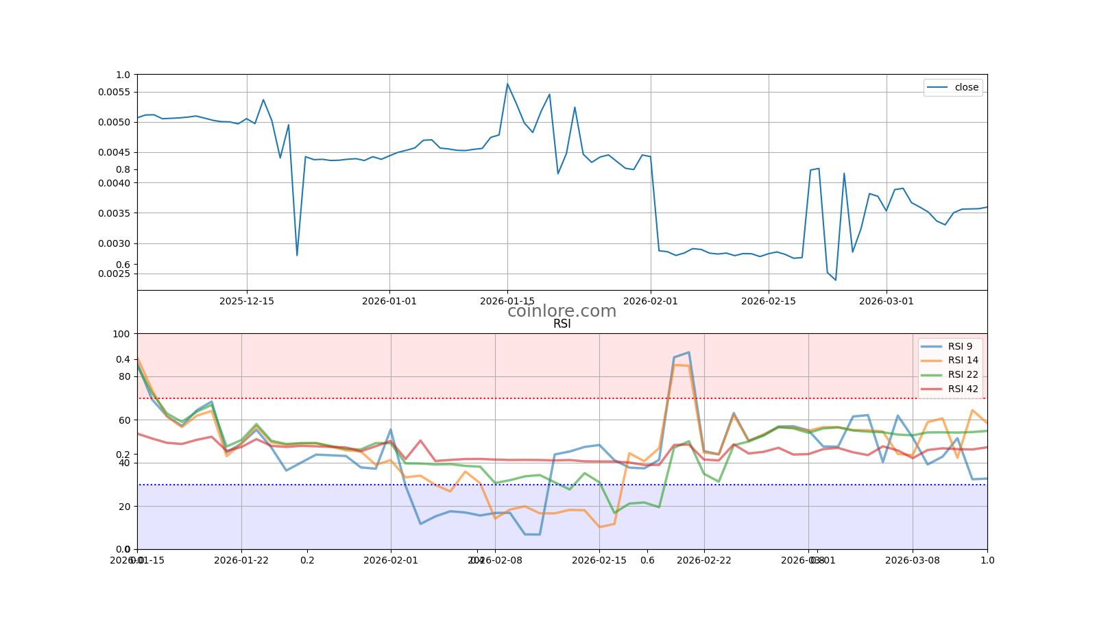 PlatinumBar RSI indicator