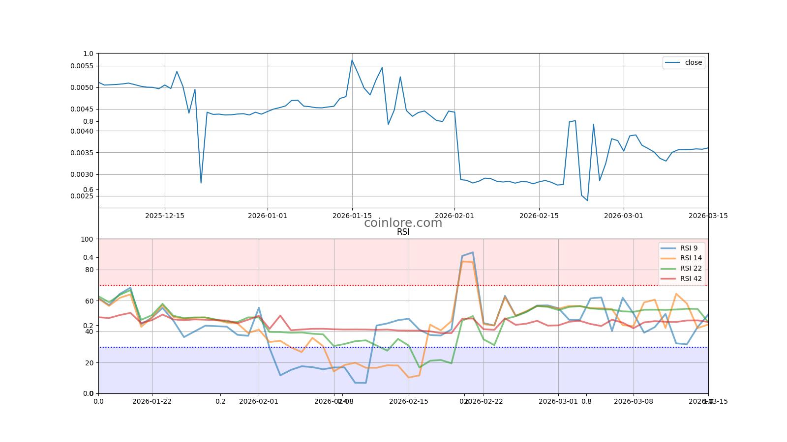 PlatinumBar RSI indicator