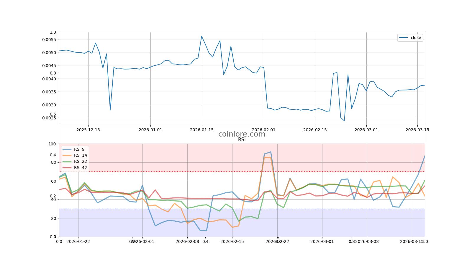 PlatinumBar RSI indicator