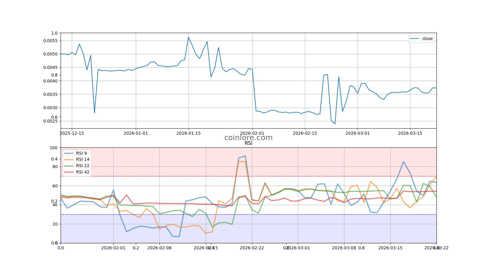 PlatinumBar RSI indicator