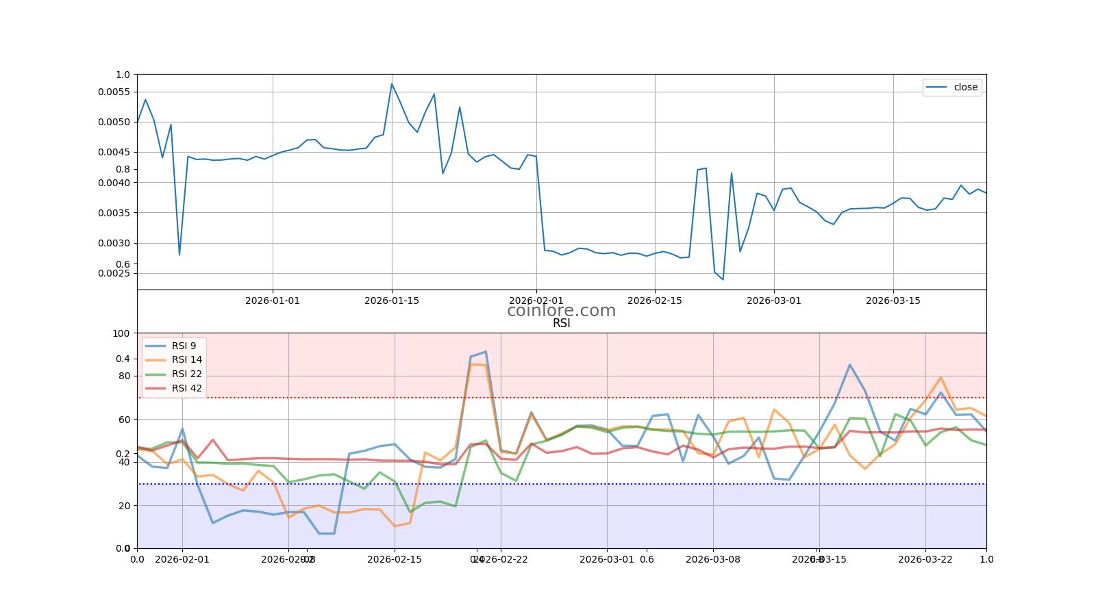 PlatinumBar RSI indicator