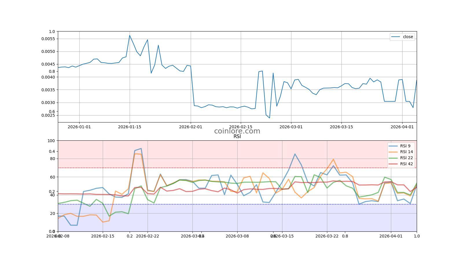 PlatinumBar RSI indicator