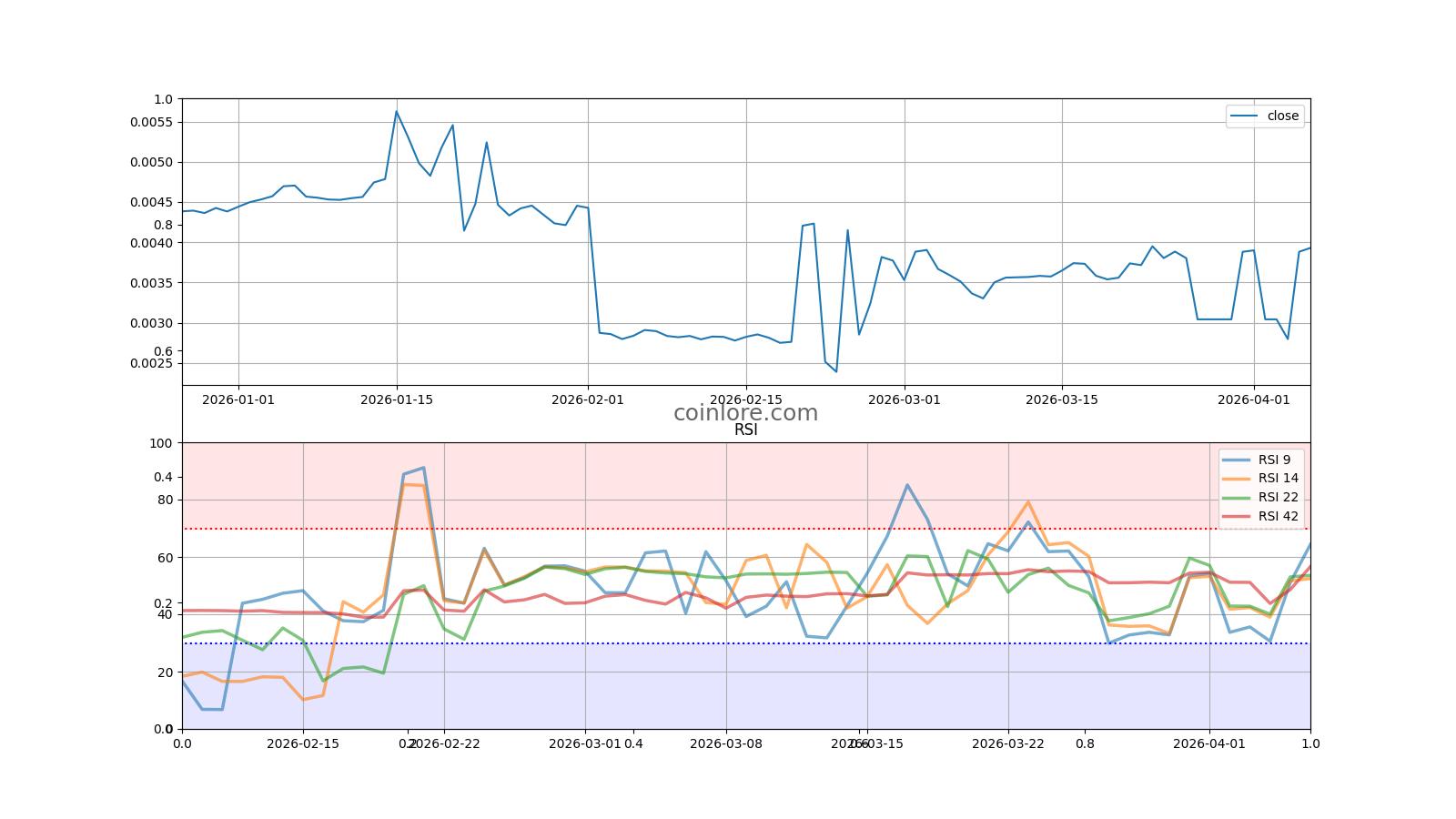 PlatinumBar RSI indicator