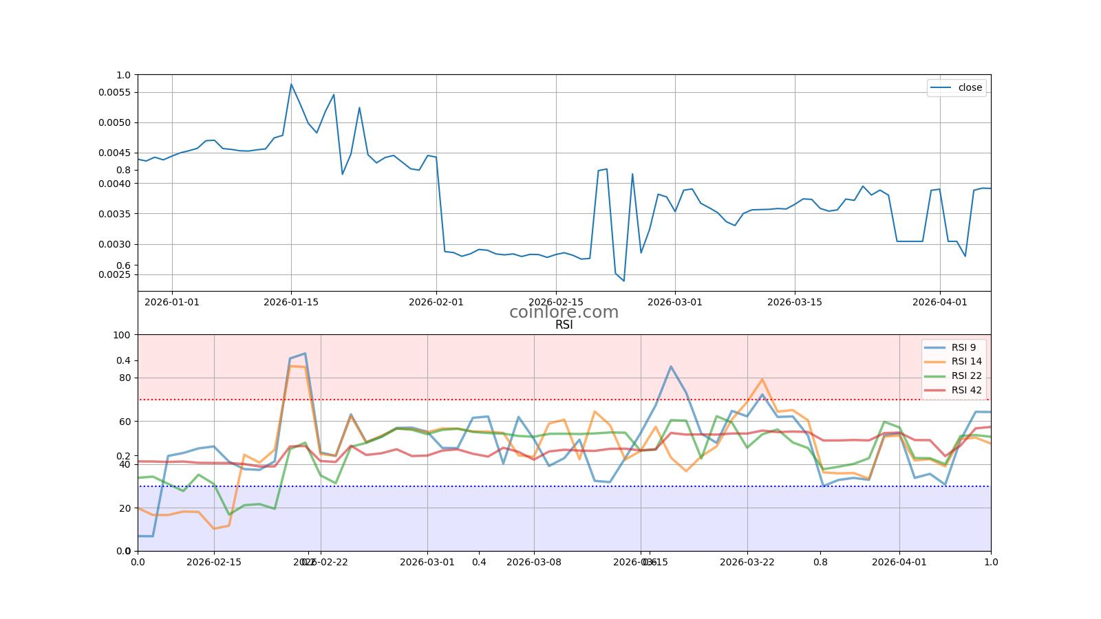 PlatinumBar RSI indicator