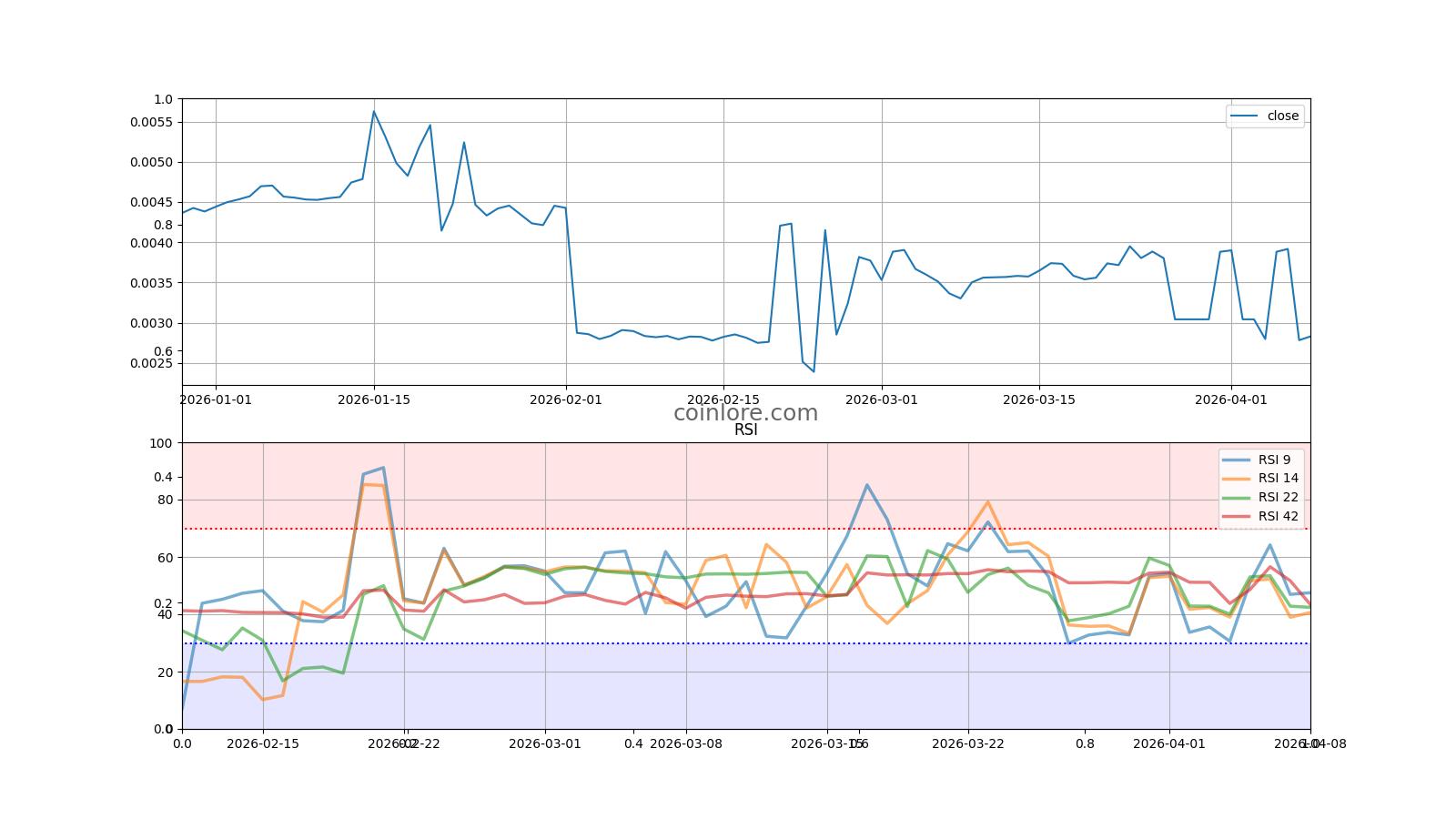 PlatinumBar RSI indicator