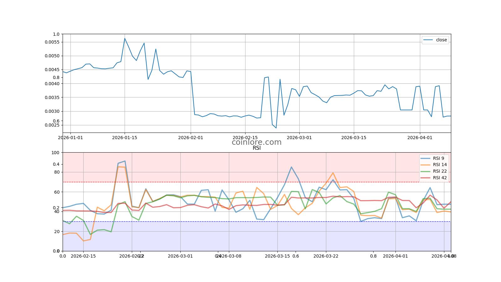 PlatinumBar RSI indicator