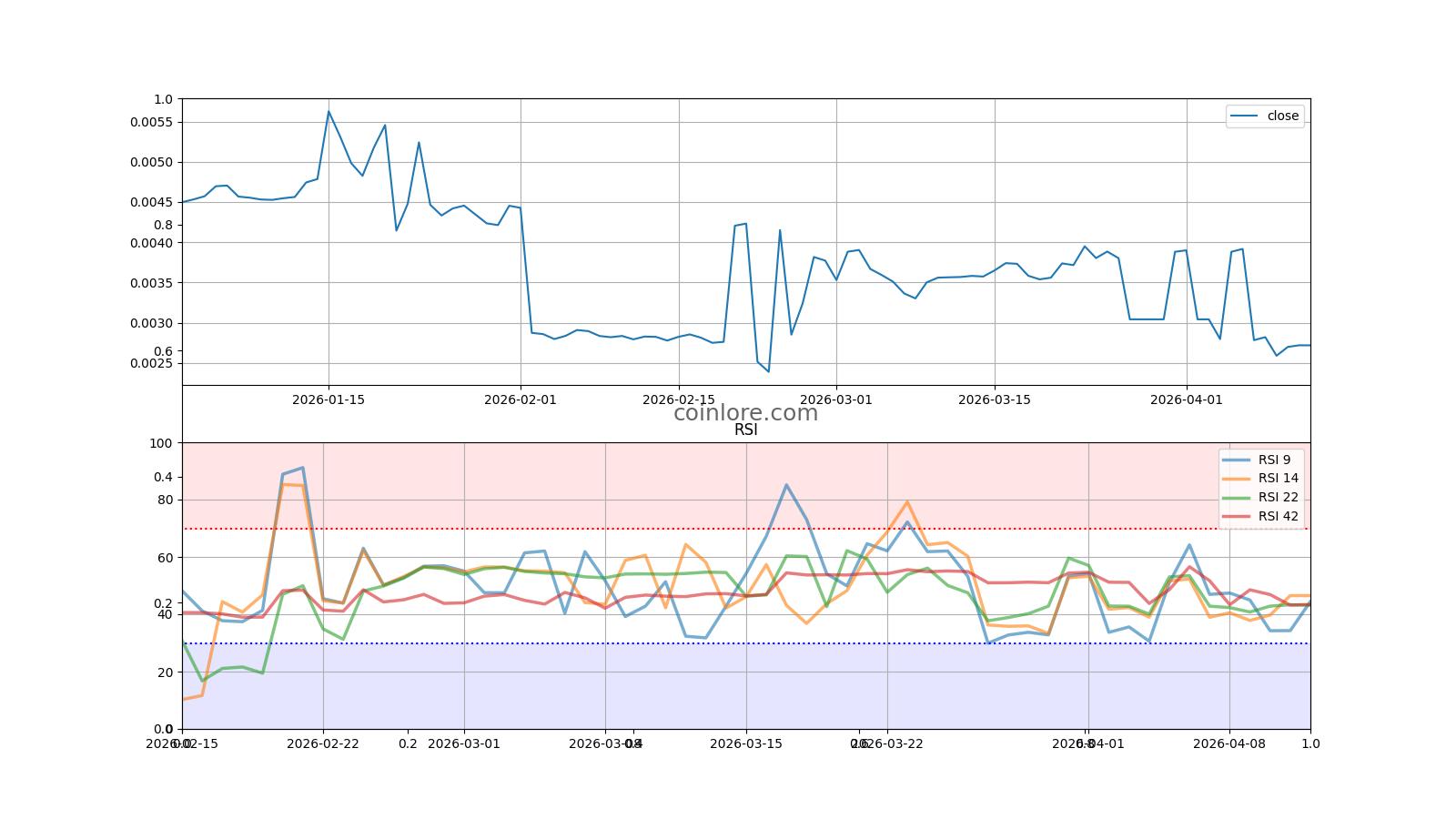 PlatinumBar RSI indicator