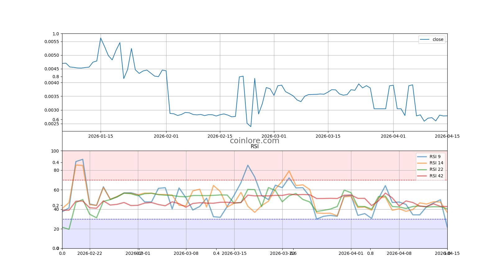 PlatinumBar RSI indicator