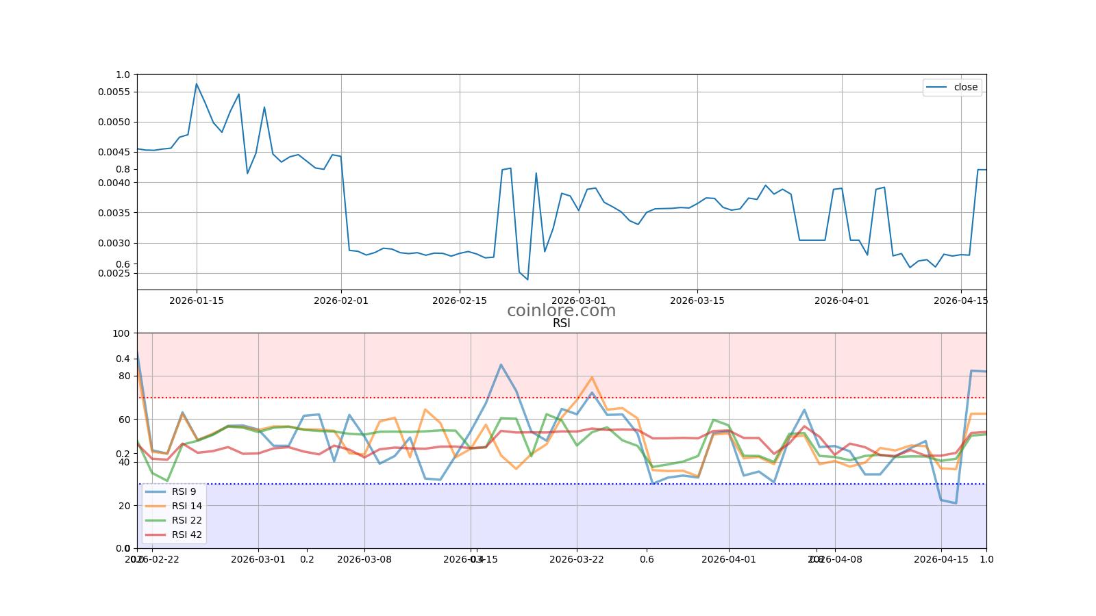 PlatinumBar RSI indicator
