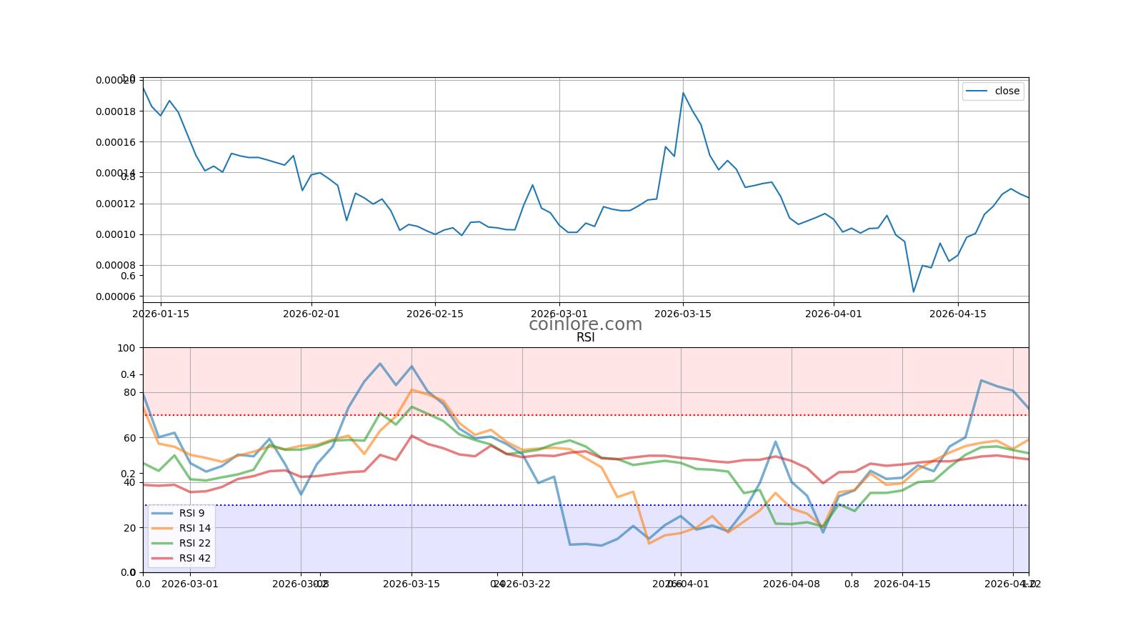 Playa3ull Games RSI indicator