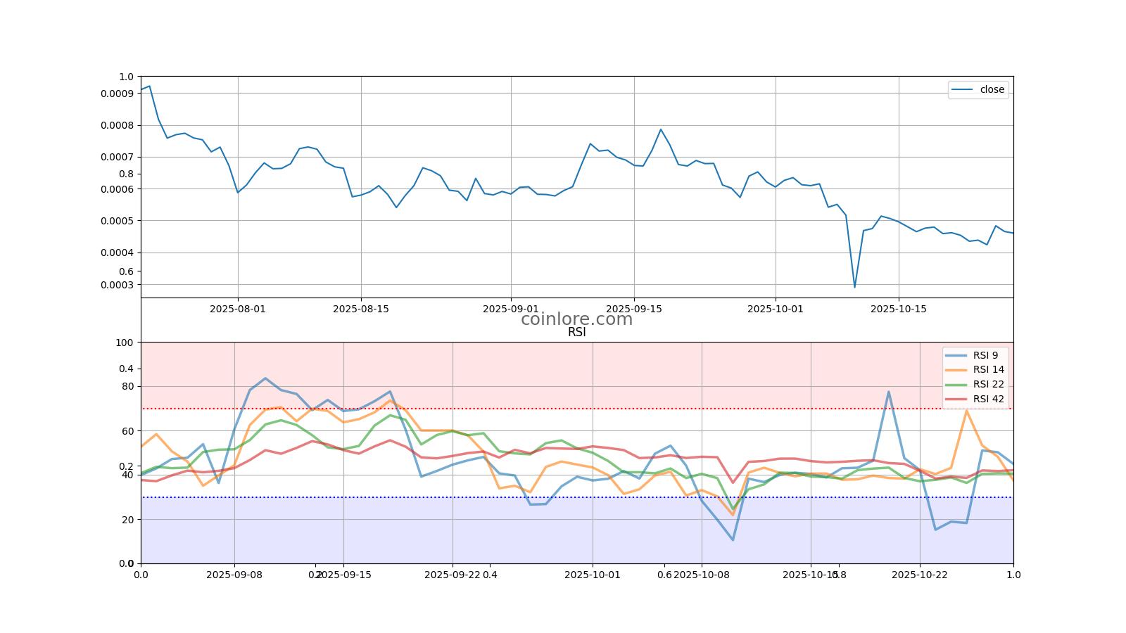 Playa3ull Games RSI indicator