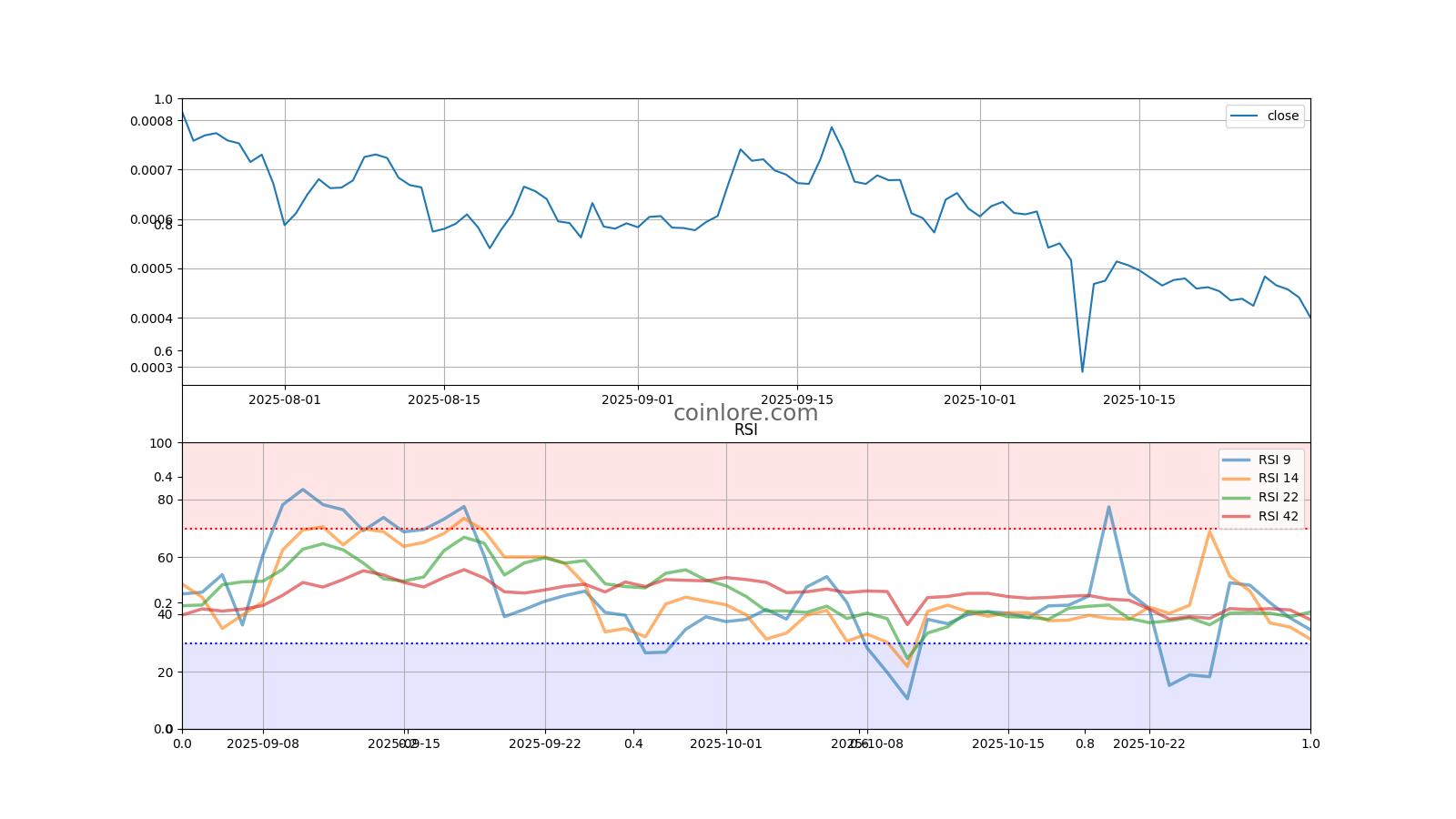 Playa3ull Games RSI indicator