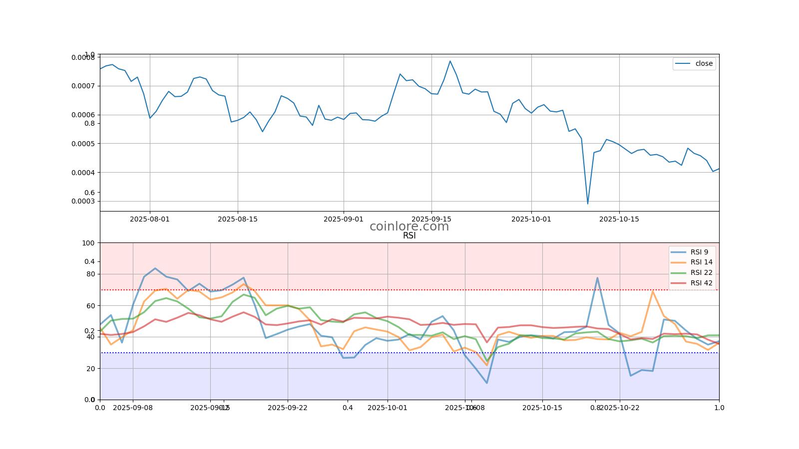 Playa3ull Games RSI indicator
