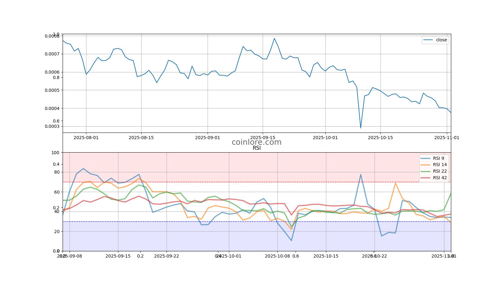 Playa3ull Games RSI indicator