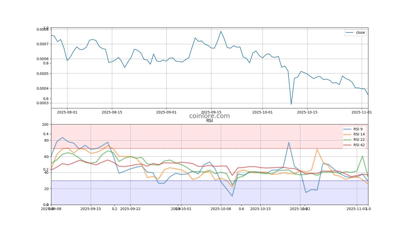 Playa3ull Games RSI indicator