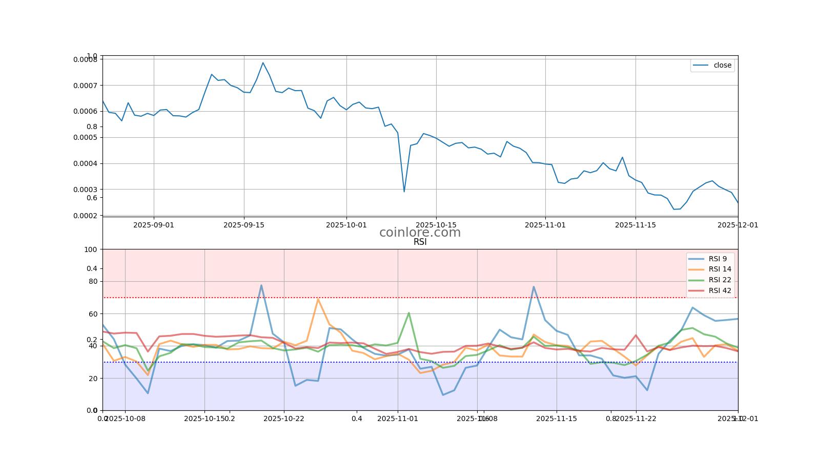 Playa3ull Games RSI indicator