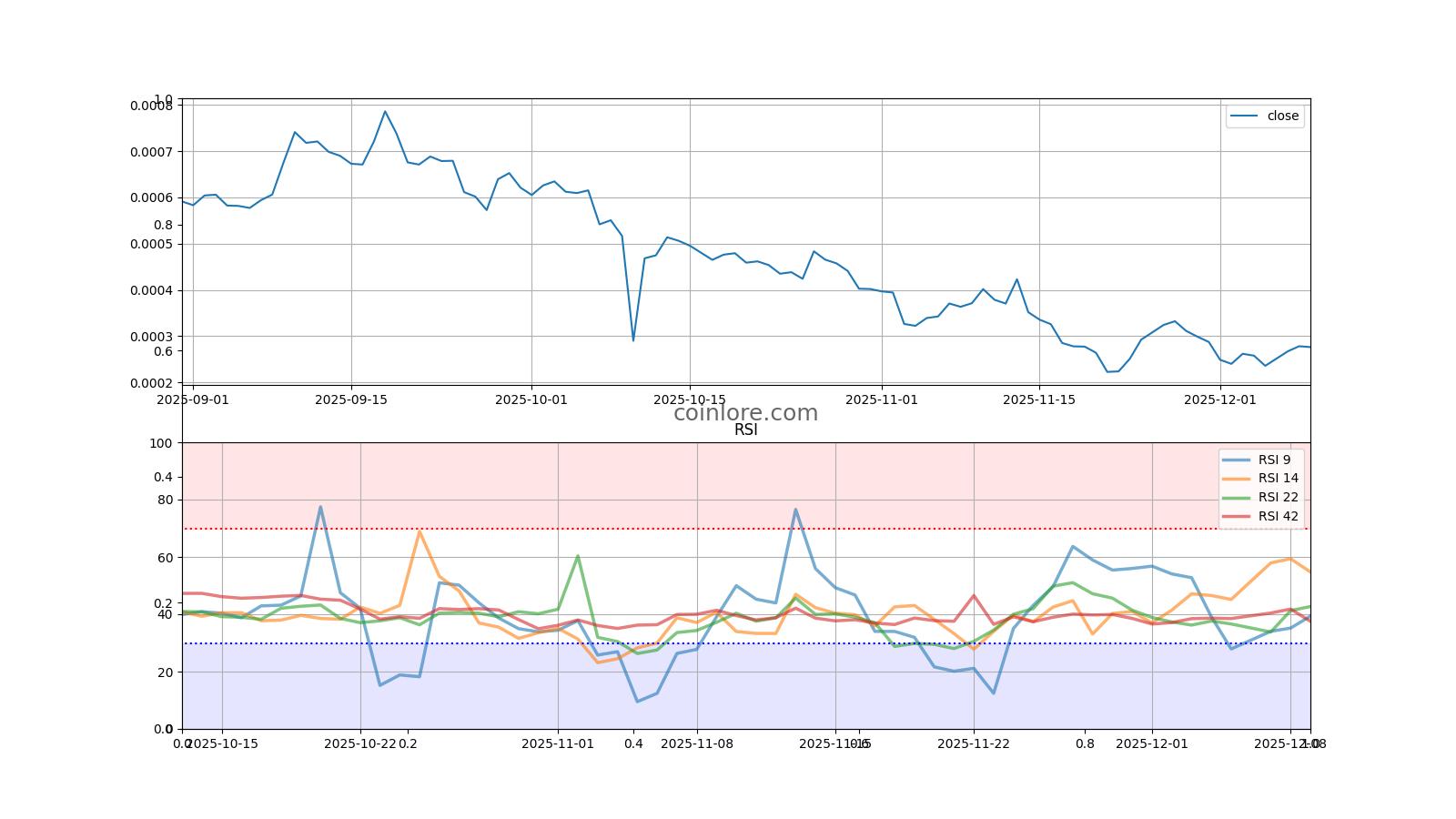 Playa3ull Games RSI indicator