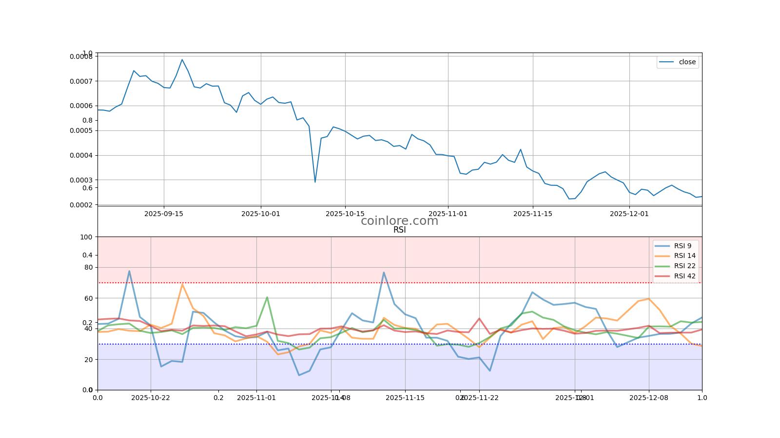 Playa3ull Games RSI indicator