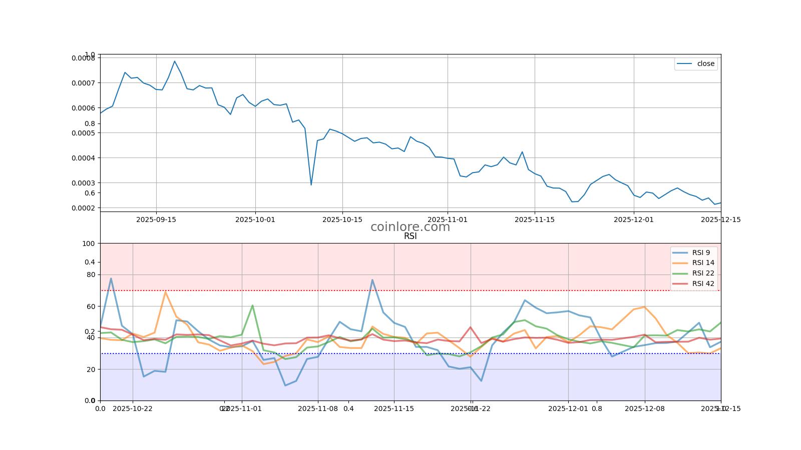 Playa3ull Games RSI indicator