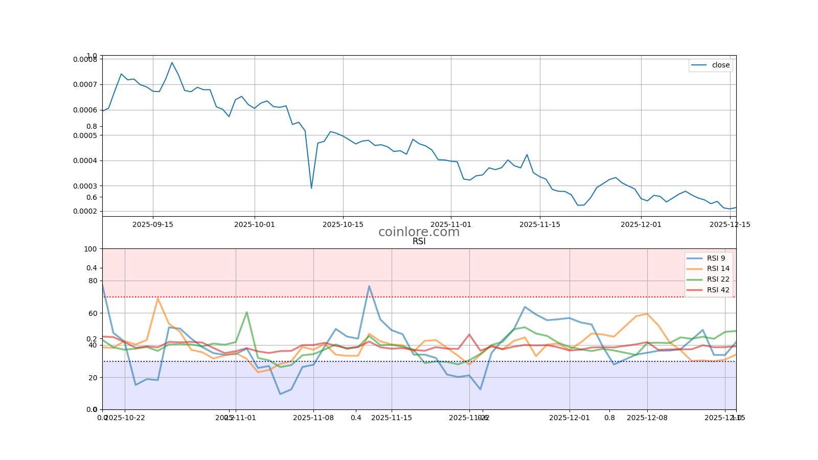 Playa3ull Games RSI indicator