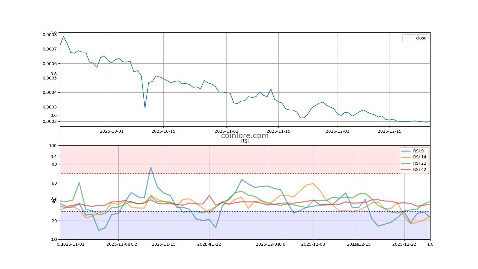 Playa3ull Games RSI indicator