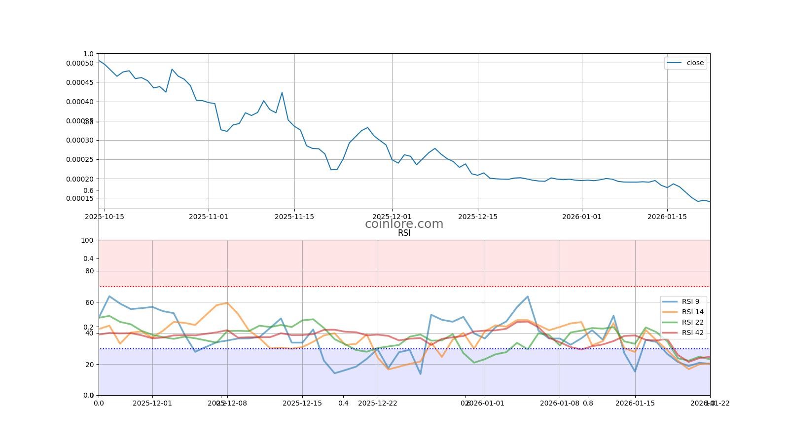 Playa3ull Games RSI indicator