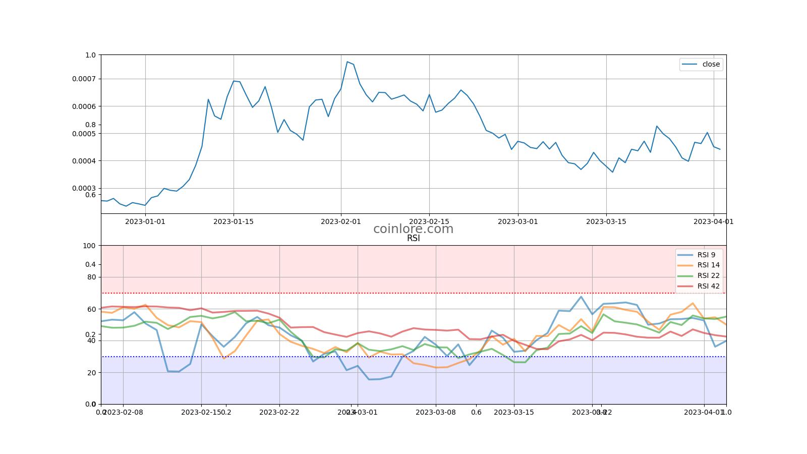 Playa3ull Games RSI indicator