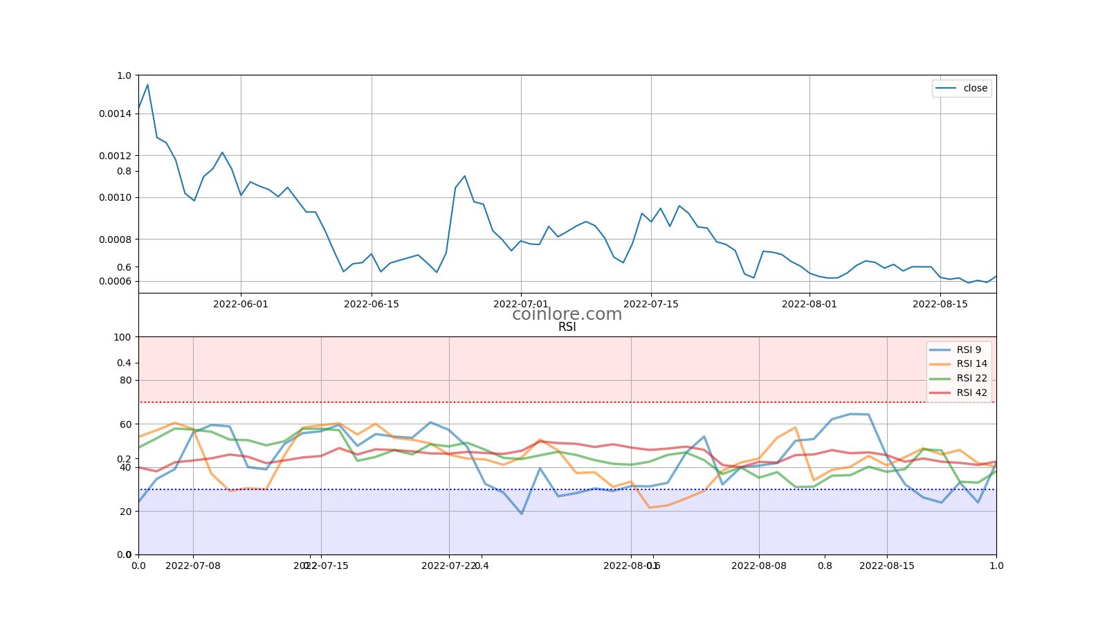Playa3ull Games RSI indicator