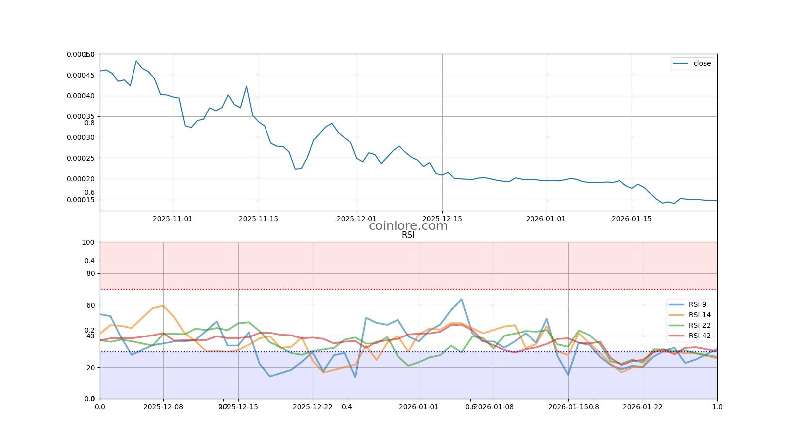Playa3ull Games RSI indicator