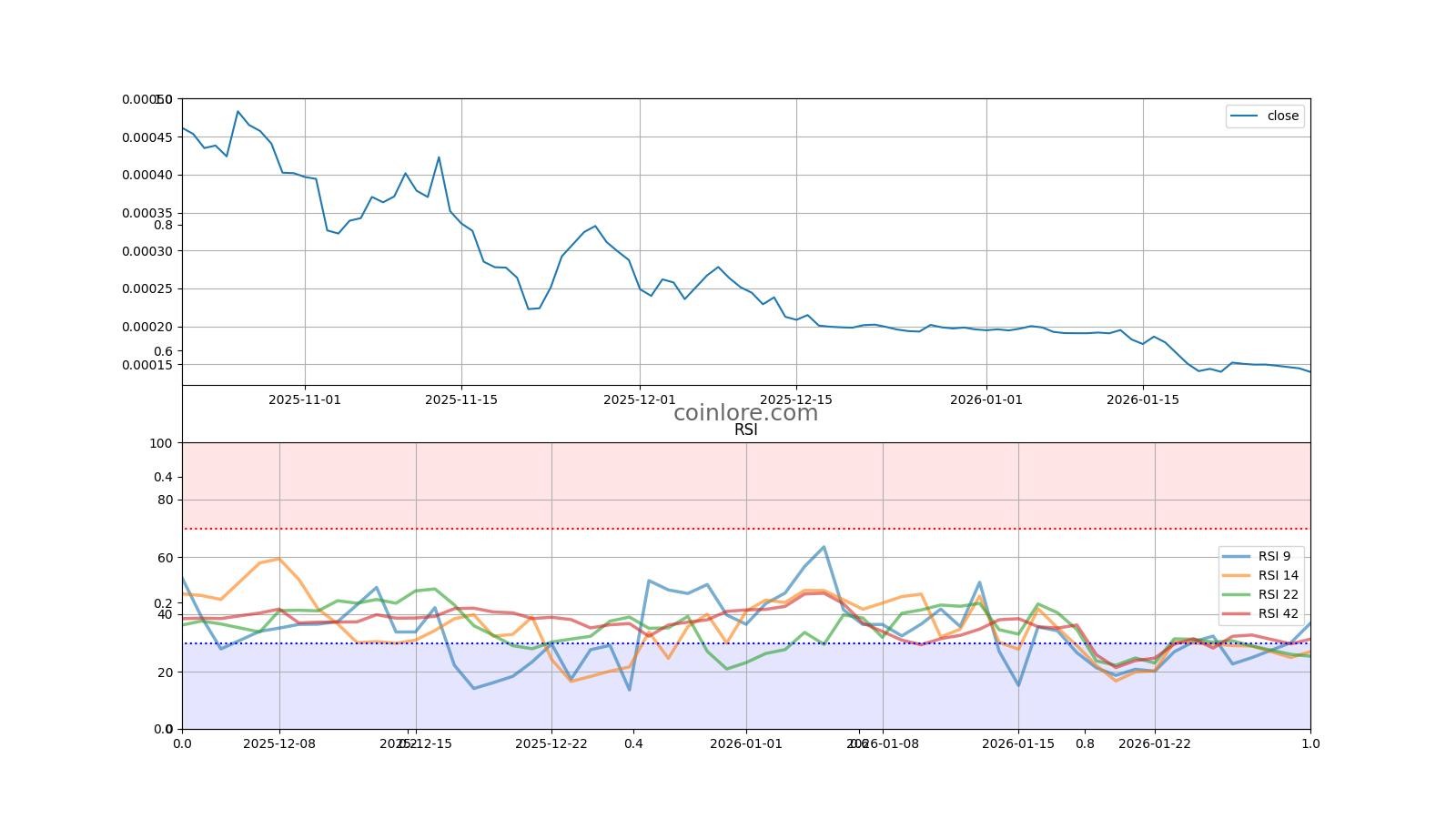 Playa3ull Games RSI indicator