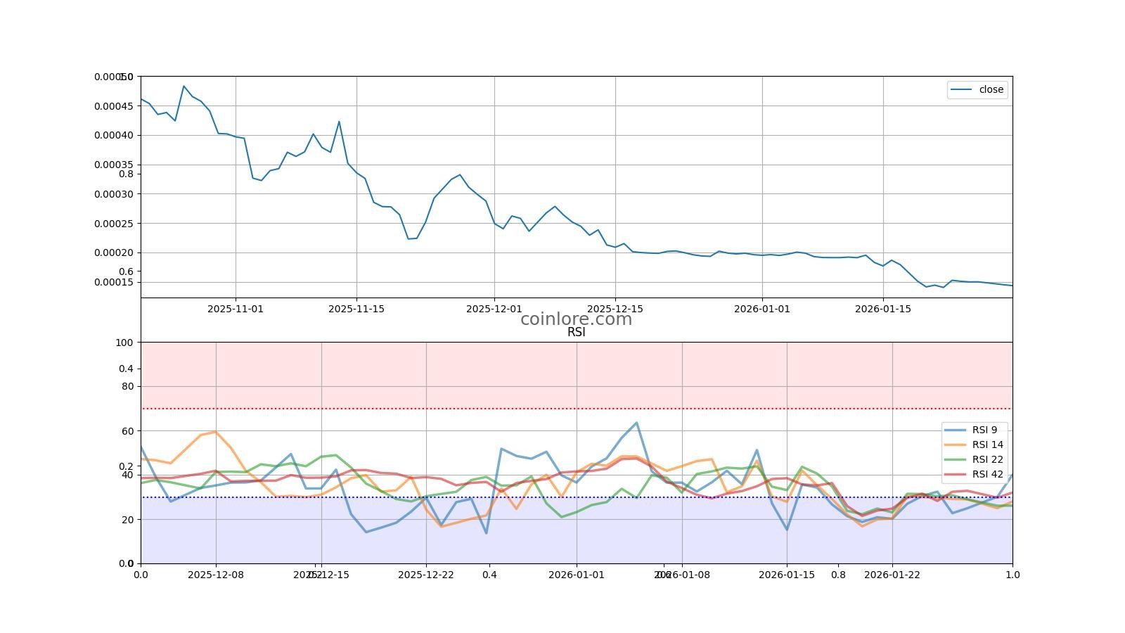 Playa3ull Games RSI indicator
