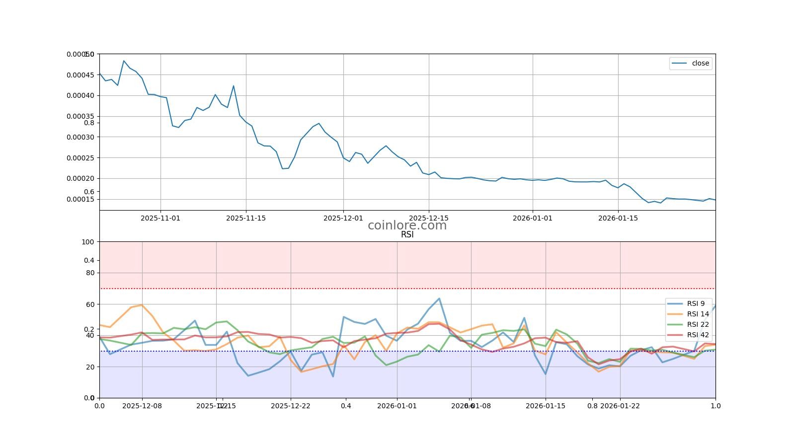 Playa3ull Games RSI indicator
