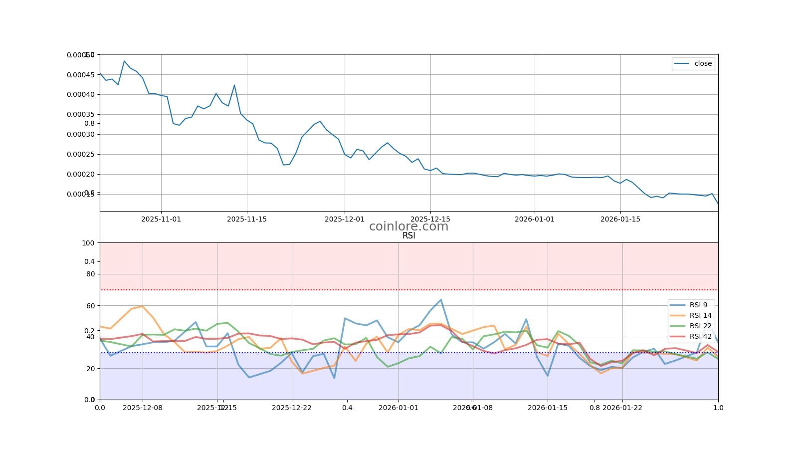 Playa3ull Games RSI indicator
