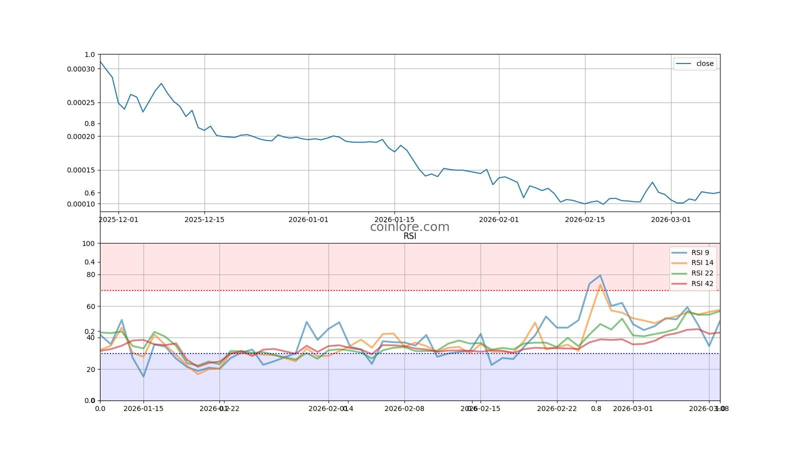Playa3ull Games RSI indicator