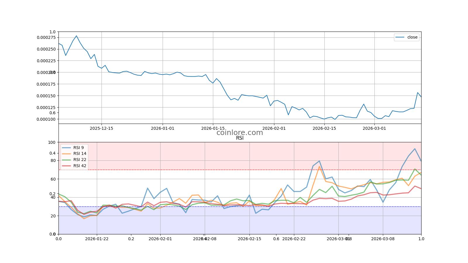 Playa3ull Games RSI indicator